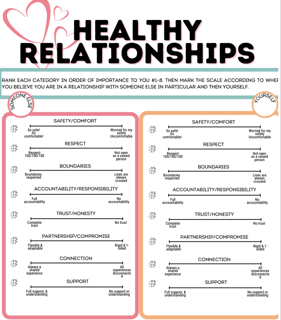 Is Your Relationship Healthy? - Life Design by Amy